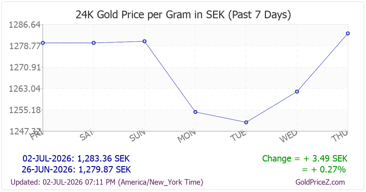 Kilo Gold Price In Sweden Today Gold Rate Per KG In SEK Kilo Gold Price In Sweden Today Gold Rate Per KG In SEK