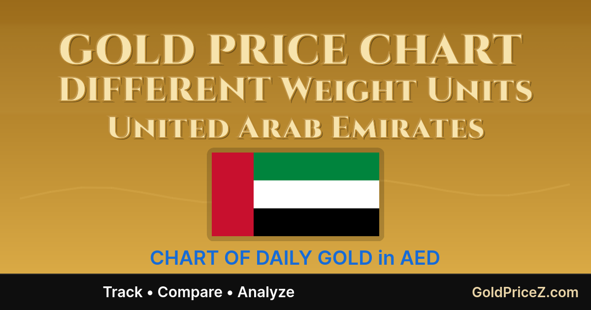 Gold Price Chart in UAE dirham (AED) – Latest