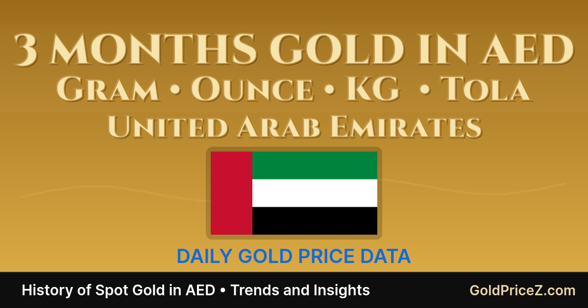 Gold Price History in UAE dirham (AED) – Last three (3) months