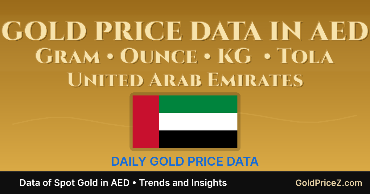 Gold Price History in UAE dirham (AED) – Latest