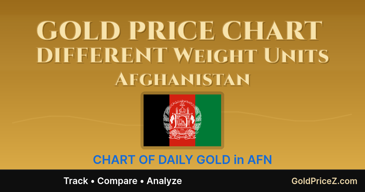 Gold Price Chart in Afghan Afghani (AFN) – Latest