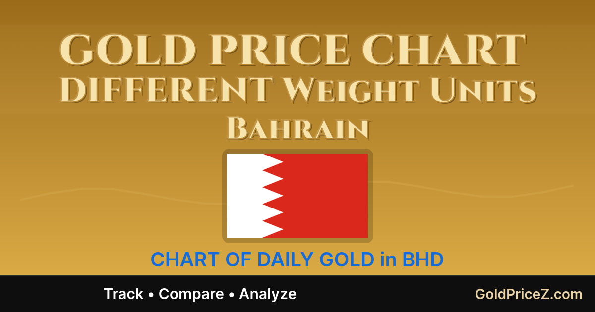 Gold Price Chart in Bahraini dinar (BHD) – Latest