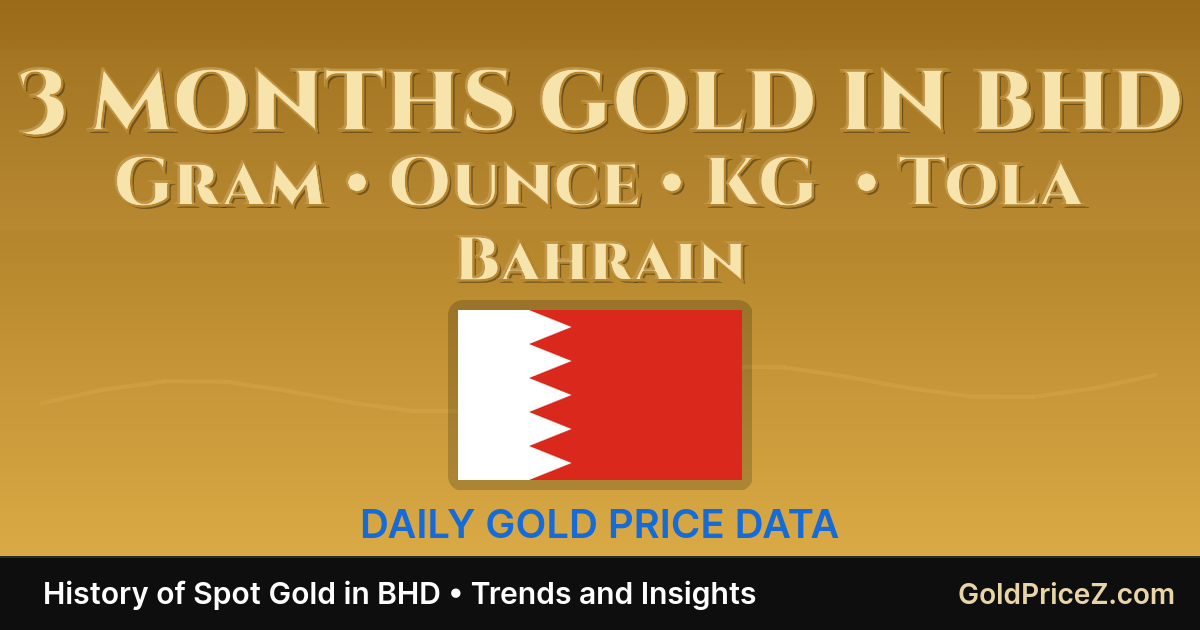 Gold Price History in Bahraini dinar (BHD) – Last three (3) months