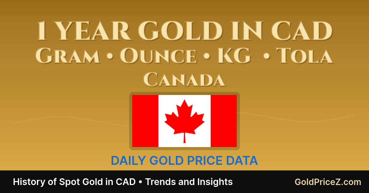 Gold Price History in Canadian dollar (CAD) – Last one year
