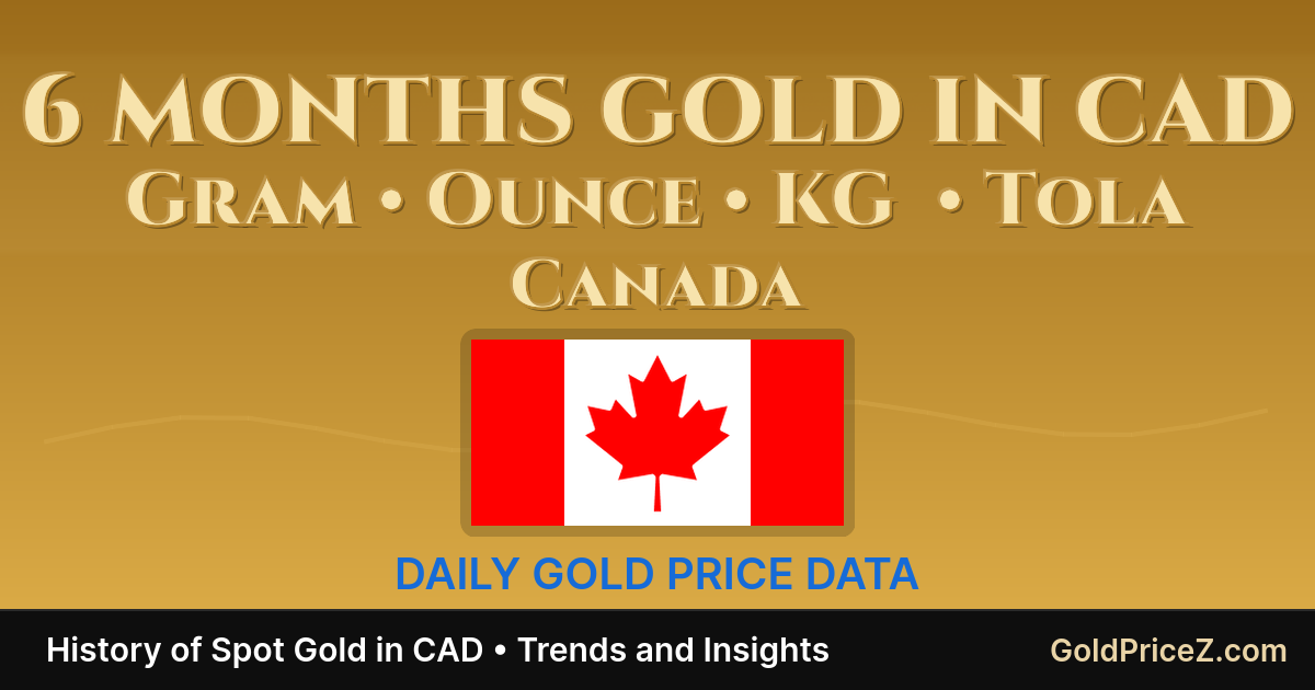 Gold Price History in Canadian dollar (CAD) – Last six (6) months