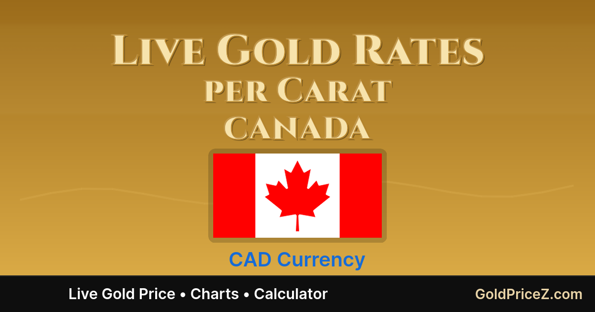 Gold Price per Carat in Canada (CAD) Today