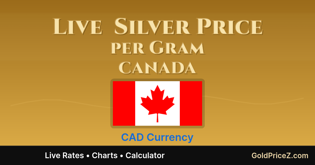 Silver Price per Gram in Canada (CAD) Today