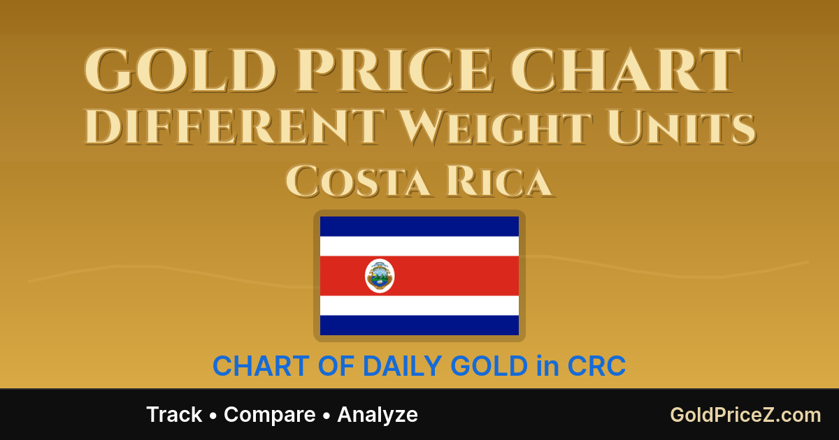 Gold Price Chart in Costa Rican colon (CRC) – Latest