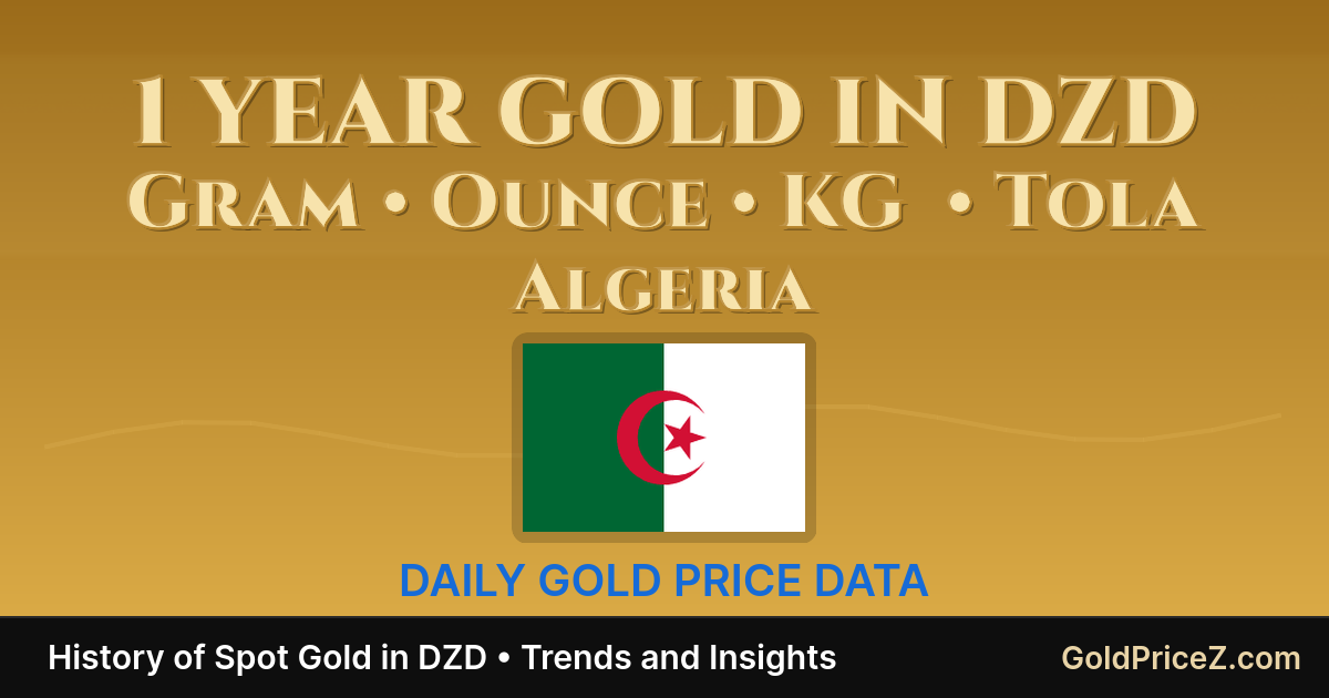 Gold Price History in Algerian dinar (DZD) – Last one year