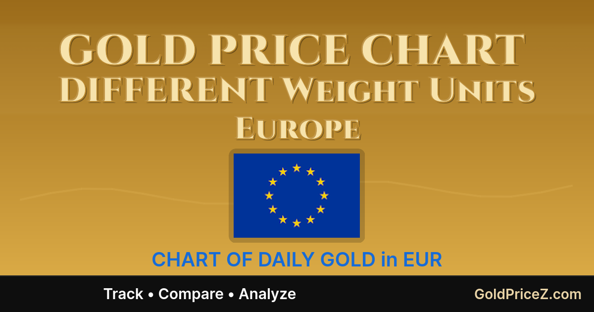 Gold Price Chart in Euro (EUR) – Latest