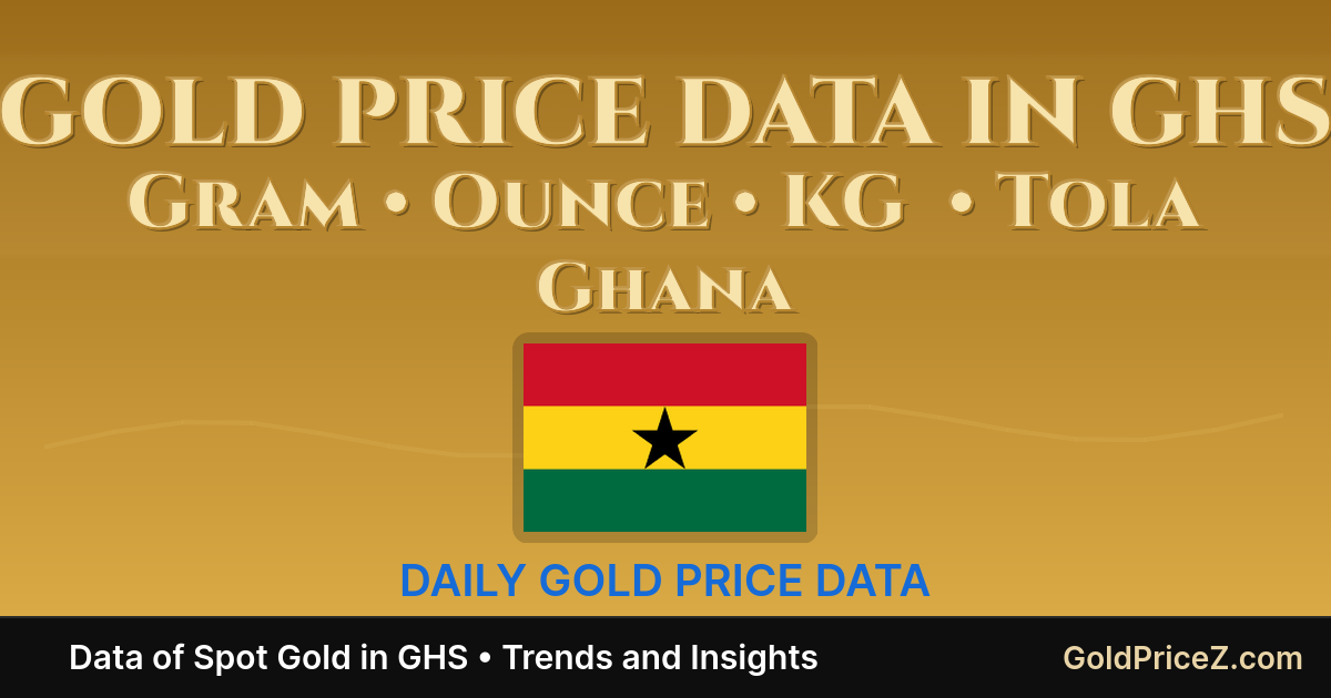 Gold Price History in Ghanaian Cedi (GHS) – Latest