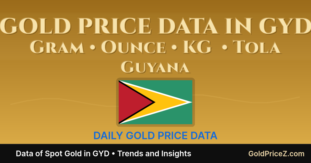 Gold Price History in Guyanese dollar (GYD) – Latest