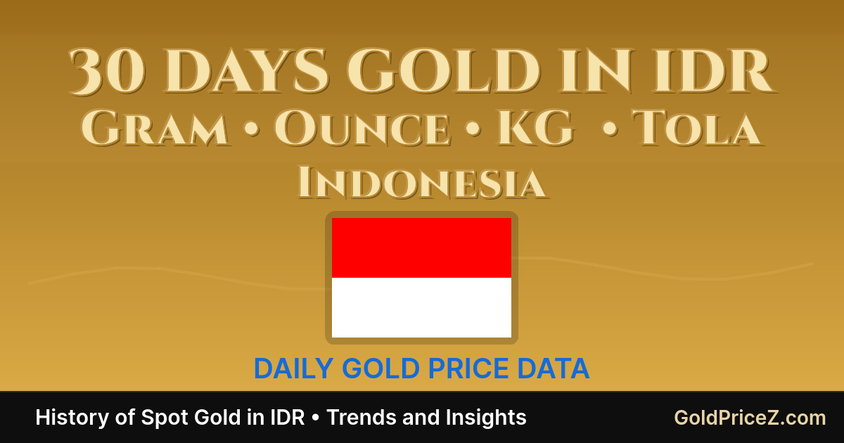 Gold Price History in Indonesian rupiah (IDR) – Last 30 days