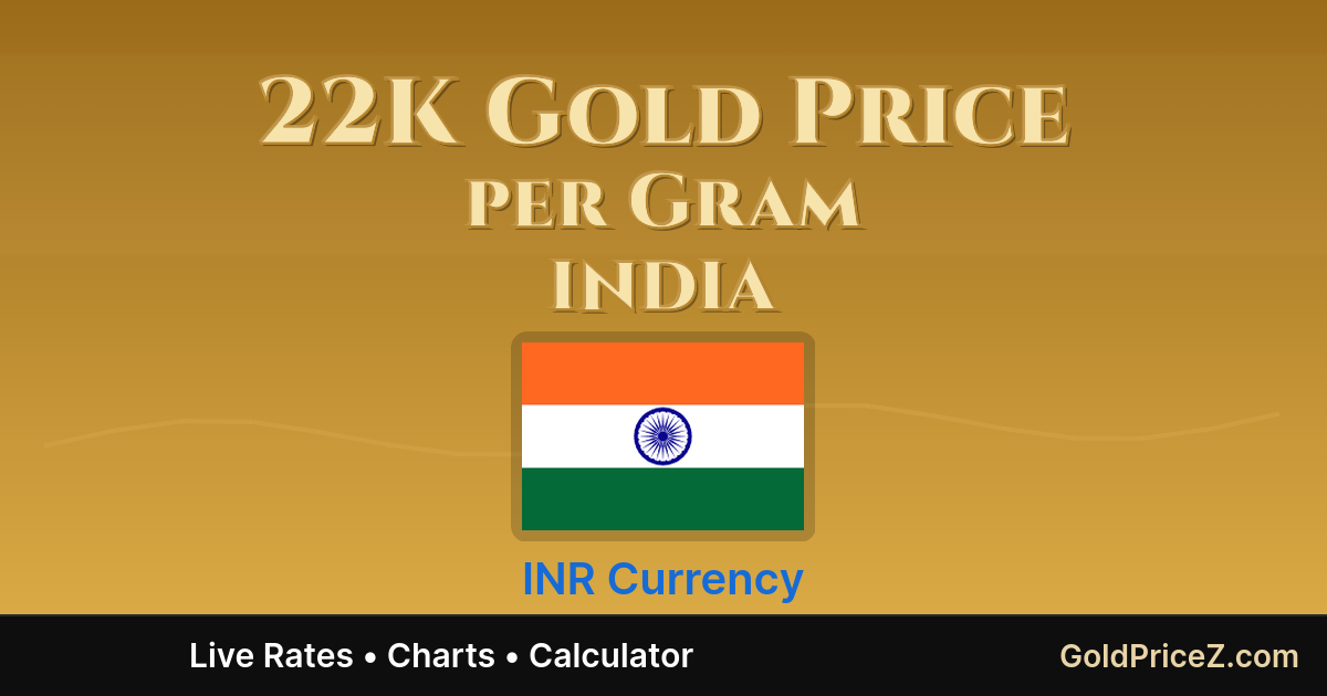 22K Gold Rate Today in India (INR) per Gram