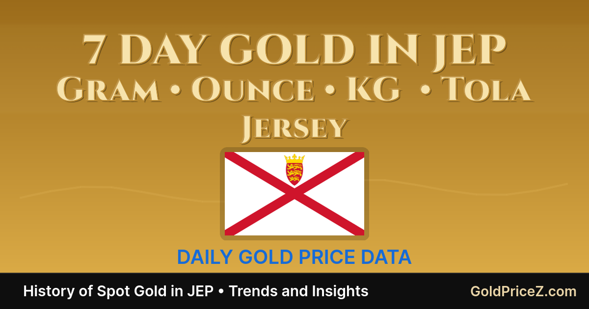 Gold Price History in Jersey pound (JEP) – Last 7 days