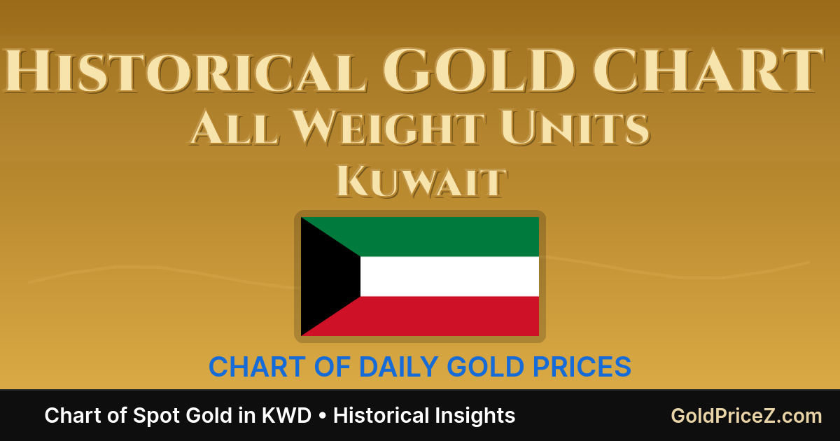 Gold Price Chart in Kuwaiti dinar (KWD) – Last eight (8) years