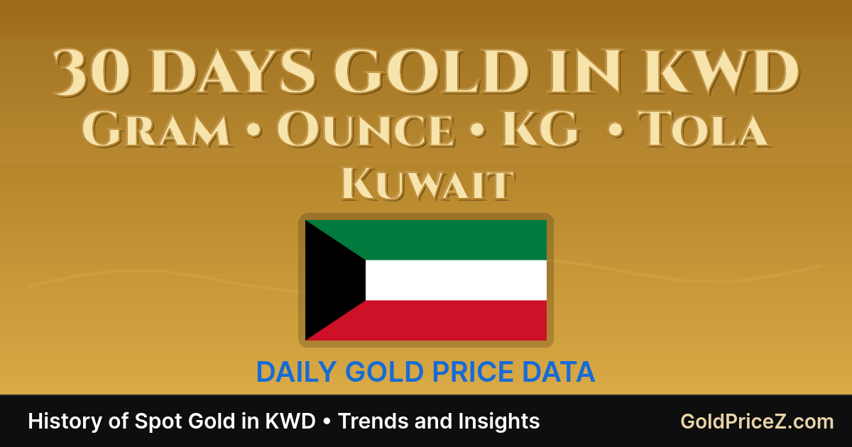 Gold Price History in Kuwaiti dinar (KWD) – Last 30 days