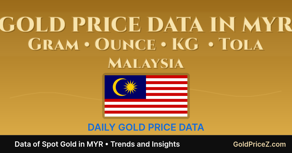 Gold Price History in Malaysian ringgit (MYR) – Latest