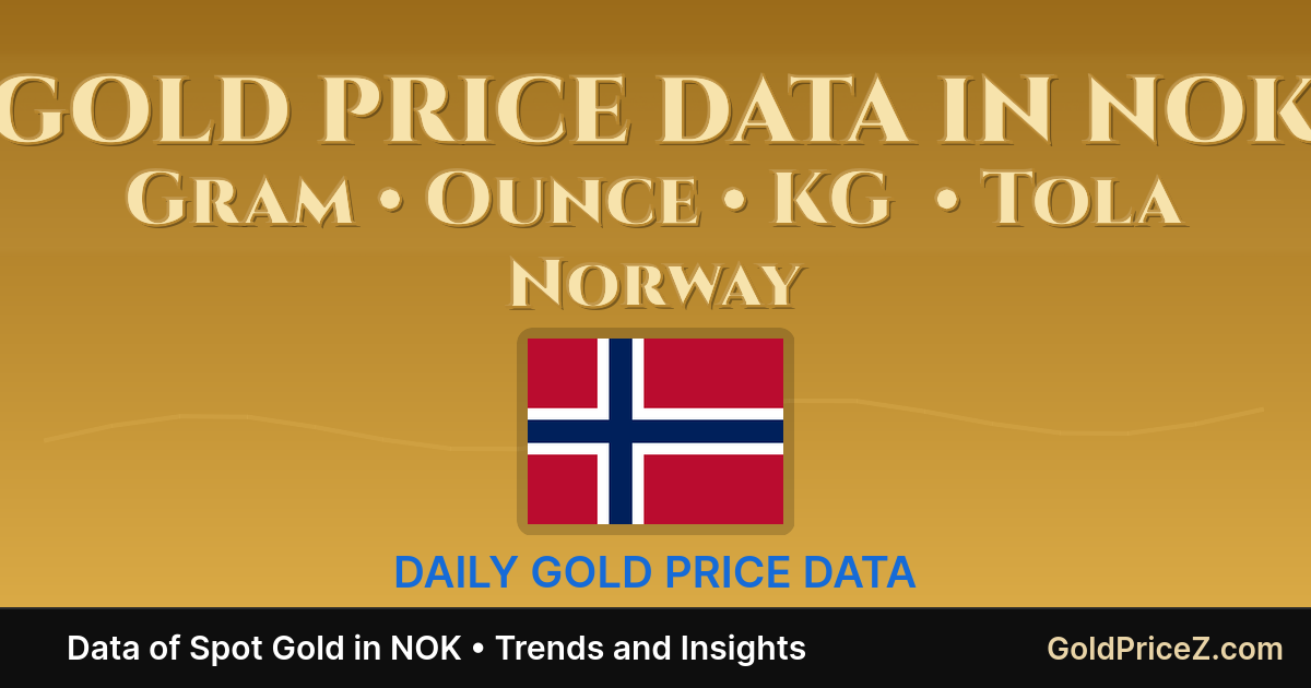 Gold Price History in Norwegian krone (NOK) – Latest