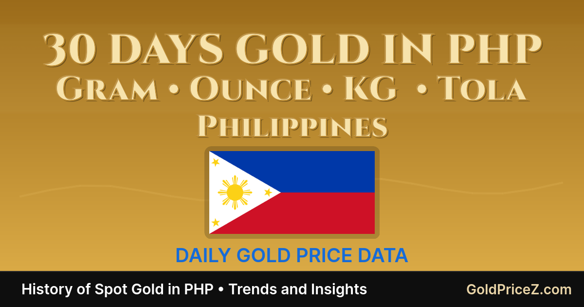 Gold Price History in Philippine peso (PHP) – Last 30 days