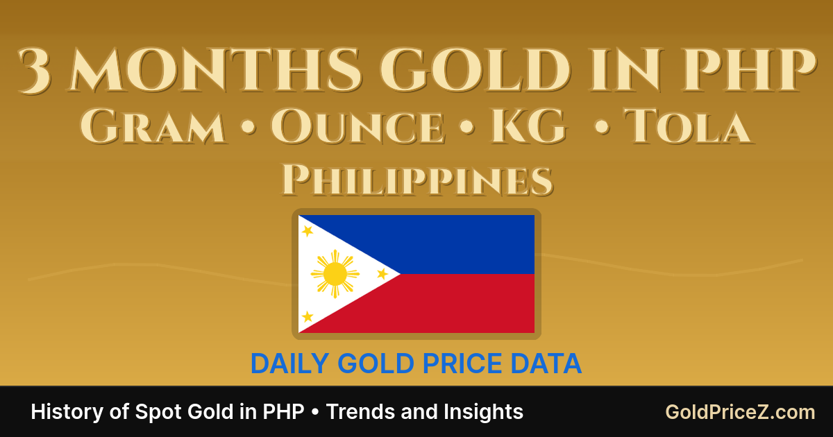 Gold Price History in Philippine peso (PHP) – Last three (3) months
