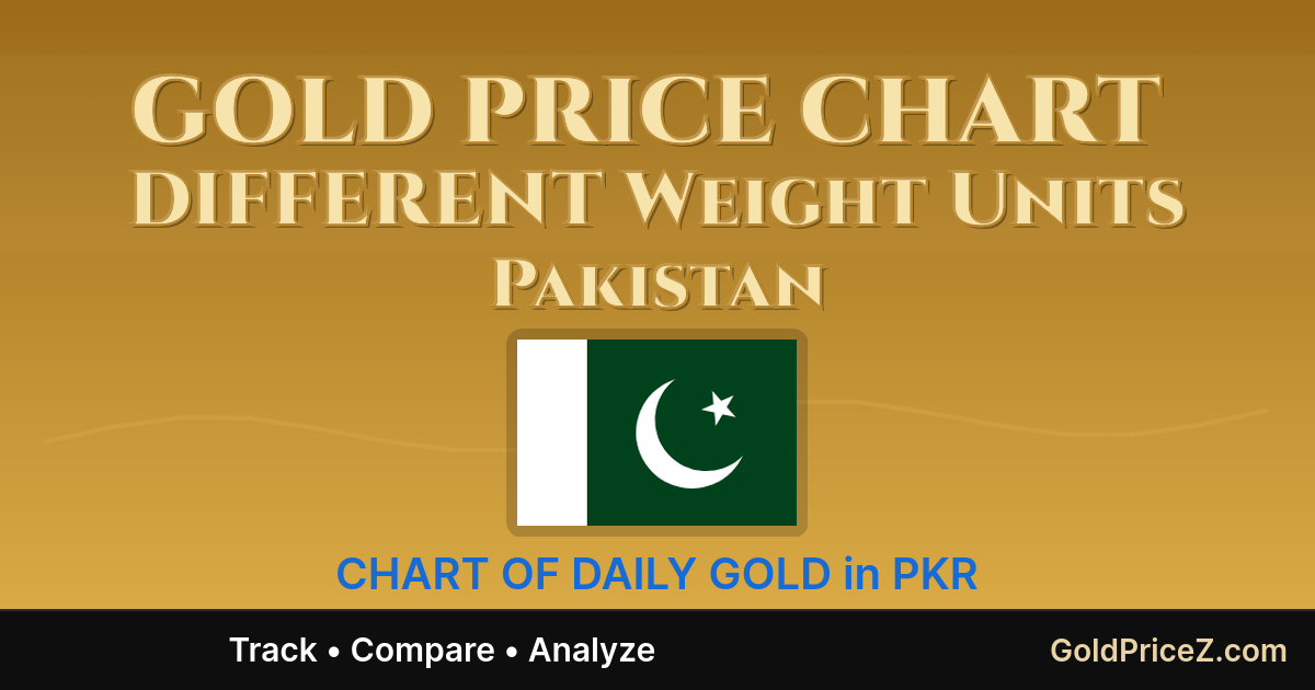 Gold Price Chart in Pakistani rupee (PKR) – Latest