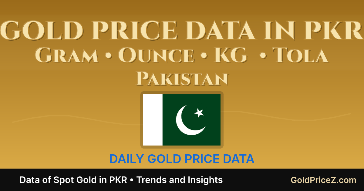 Gold Price History in Pakistani rupee (PKR) – Latest
