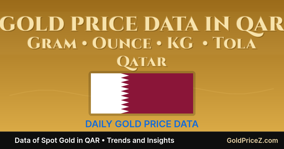 Gold Price History in Qatari riyal (QAR) – Latest