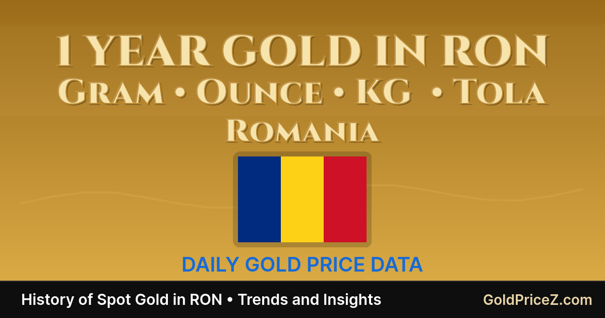 Gold Price History in Romanian new Leu (RON) – Last one year
