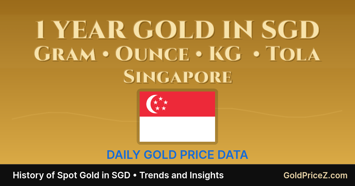 Gold Price History in Singapore dollar (SGD) – Last one year