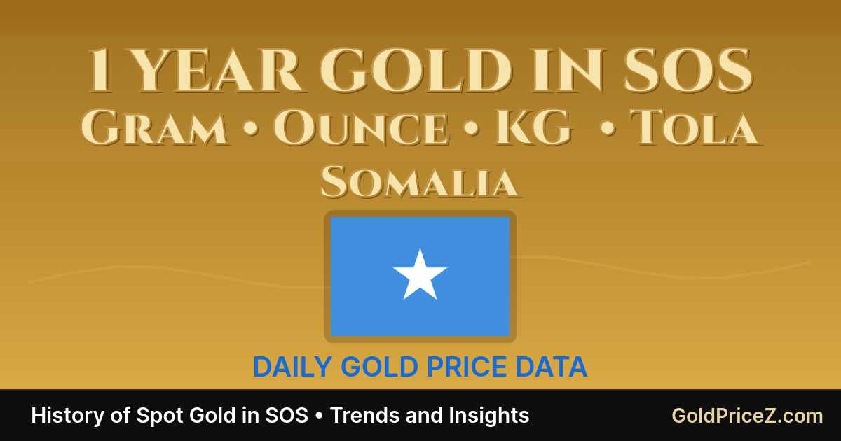 Gold Price History in Somali shilling (SOS) – Last one year