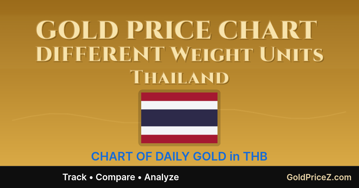 Gold Price Chart in Thai baht (THB) – Latest