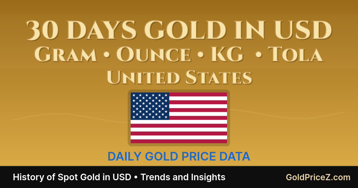 Gold Price History in US Dollar (USD) – Last 30 days