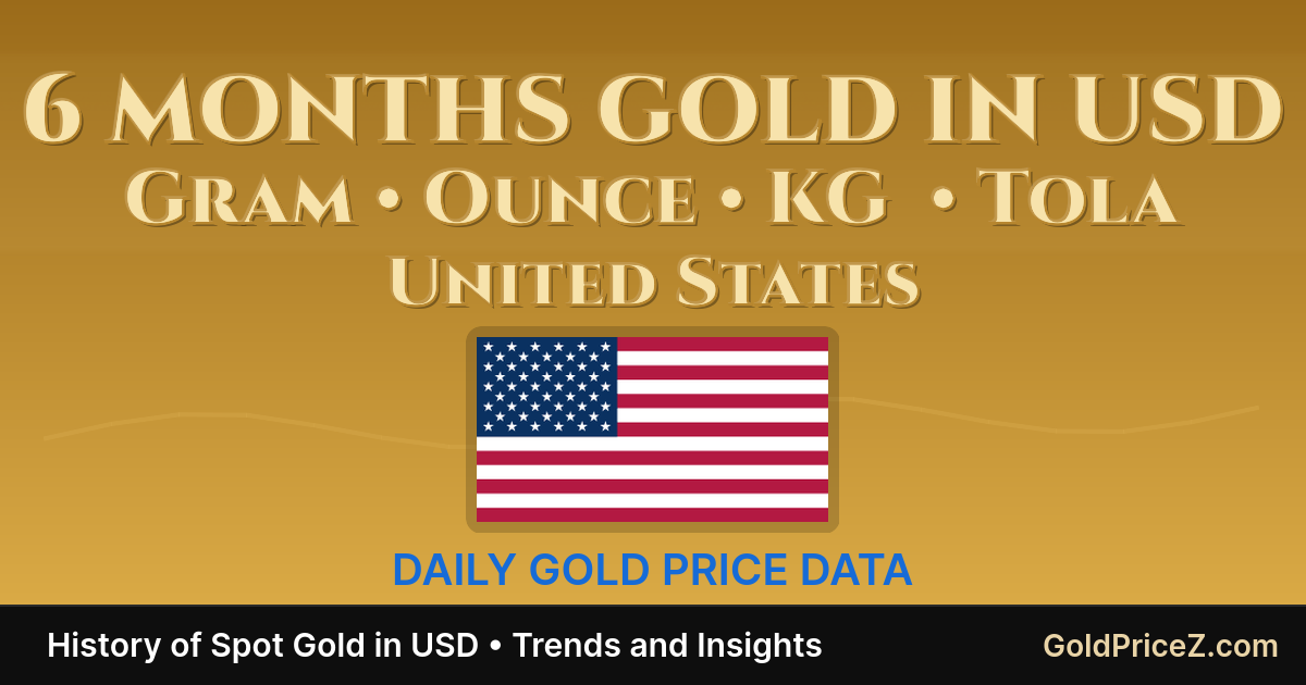 Gold Price History in US Dollar (USD) – Last six (6) months
